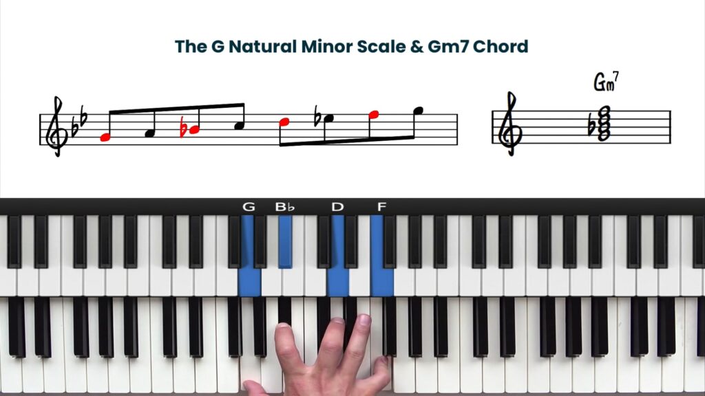 C Major Triads & 7th Chords | Easy Jazz Piano Lesson