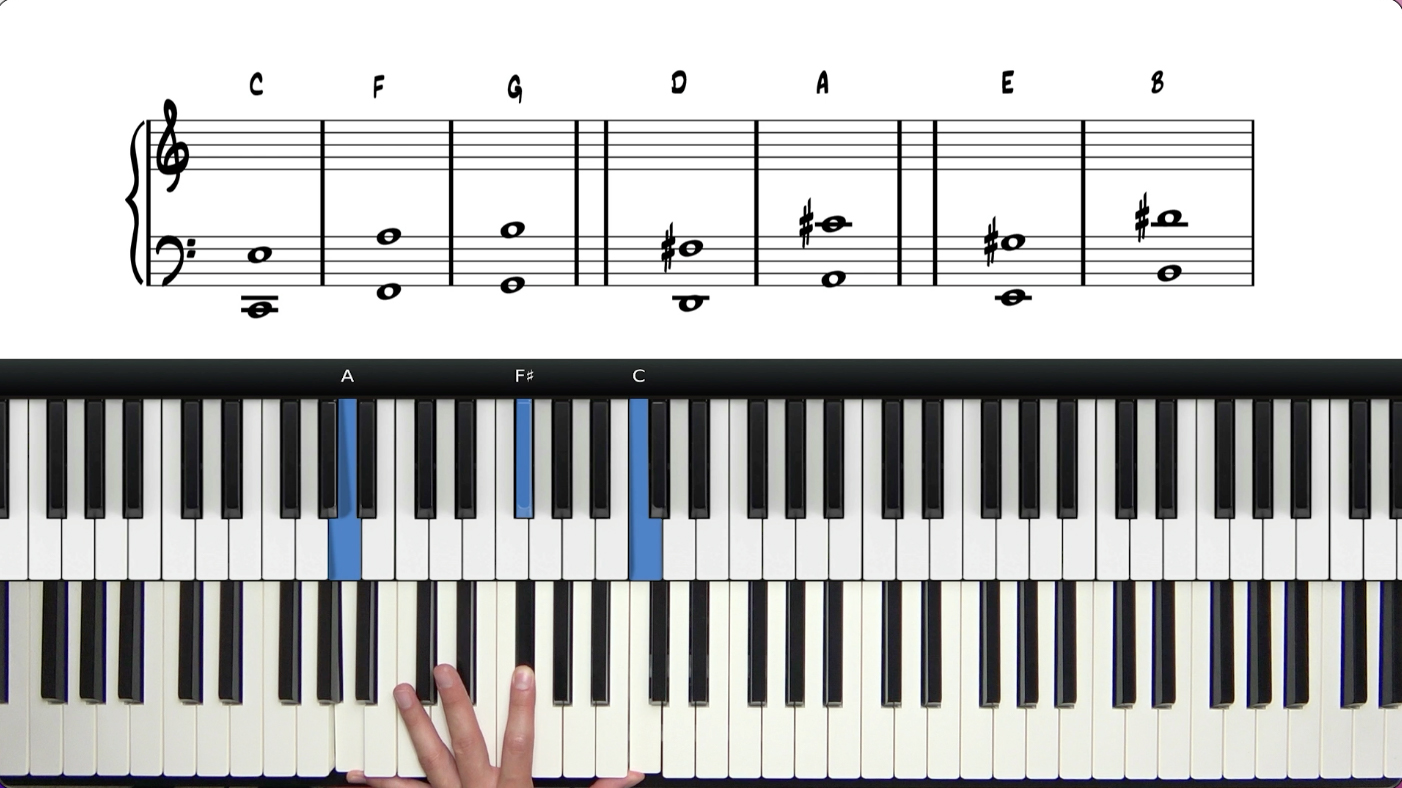 How To Play 10th Intervals For Jazz Piano